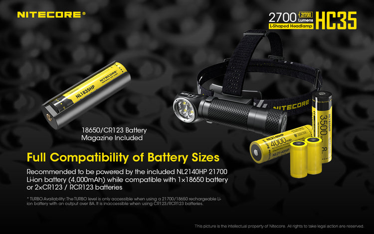 Nitecore HC35 Headlamp 2700 Lumens – BrightLumenshop.com