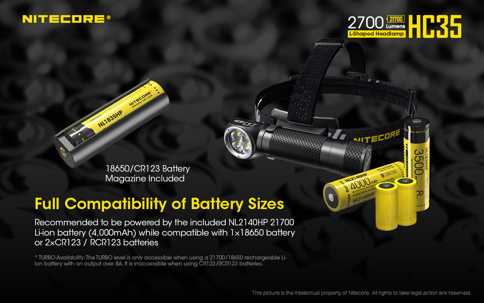 Nitecore HC35 Headlamp 2700 Lumens – BrightLumenshop.com