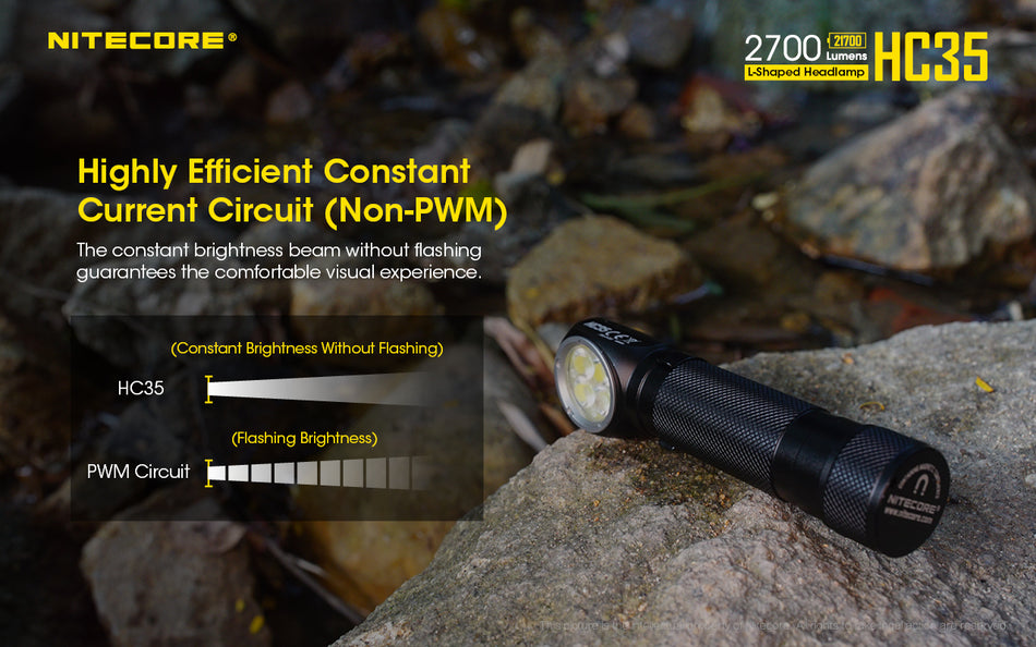 Nitecore HC35 Headlamp 2700 Lumens – BrightLumenshop.com